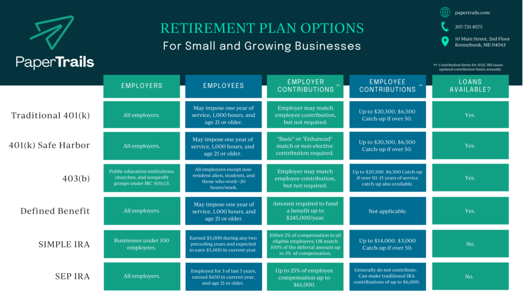 Common Retirement Plans for Small Businesses | Paper Trails
